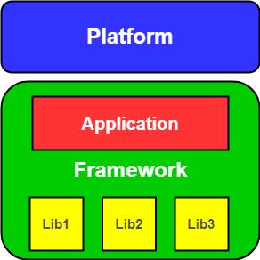 Frameworks vs Libraries for Enterprise Software – Powwow Technologies Ltd