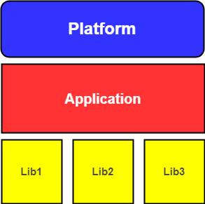 Frameworks vs Libraries for Enterprise Software – Powwow Technologies Ltd